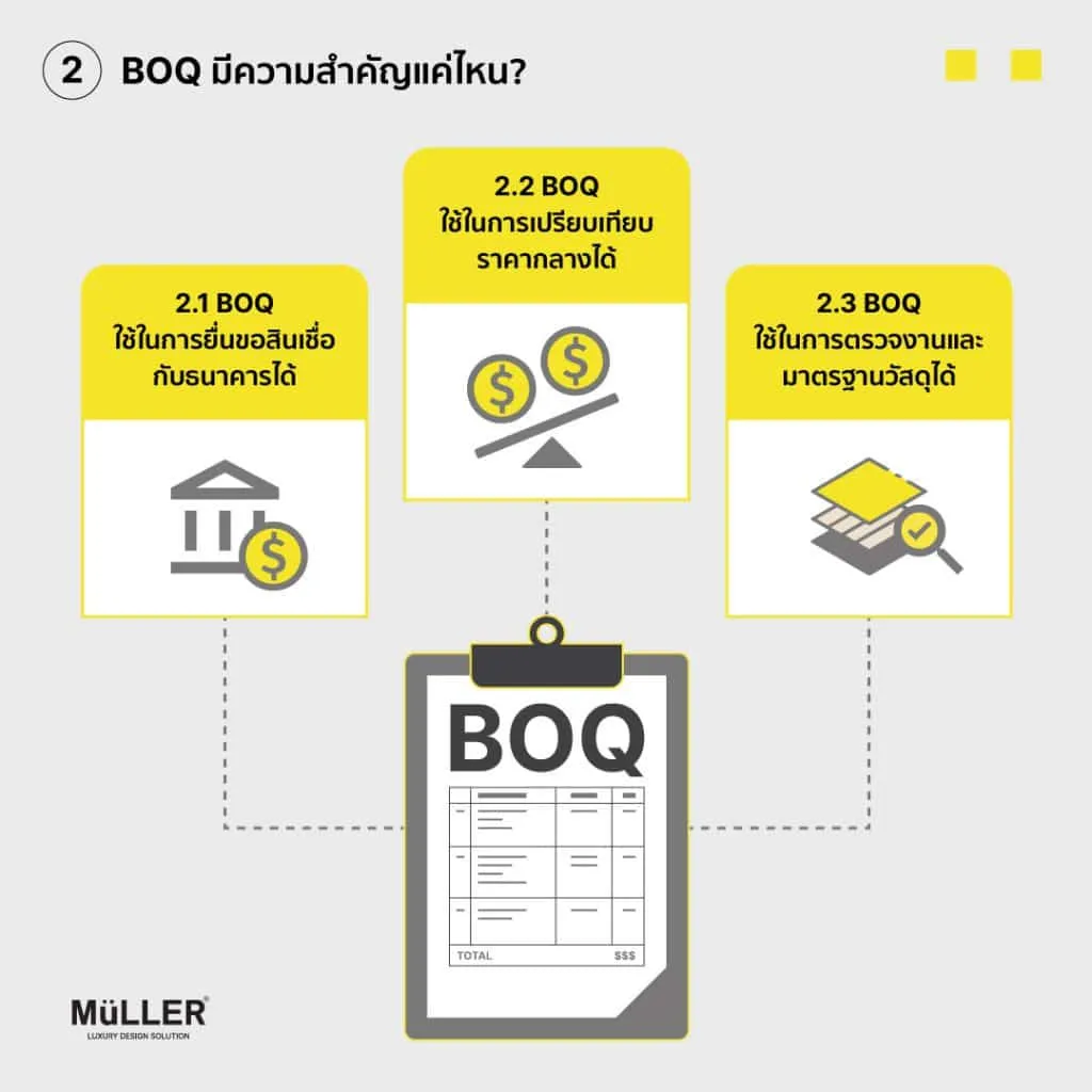 BoQ คืออะไร? มาทำความรู้จักกับ BOQ ง่ายๆด้วยตัวเอง - Muller Design Solution